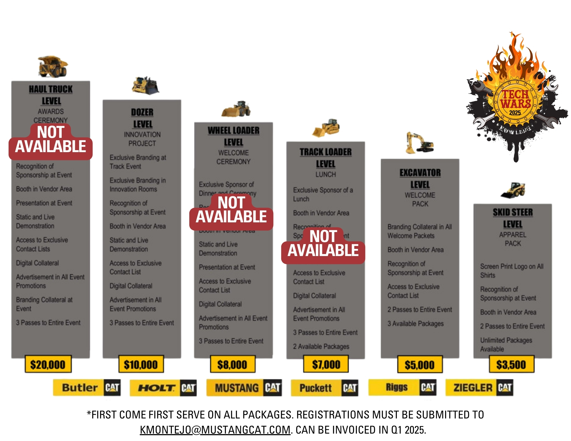 2025 Niveles de patrocinio de Tech Wars | Mustang Cat